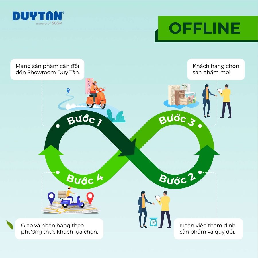 DUY TÂN RA MẮT CHƯƠNG TRÌNH “THU CŨ ĐỔI MỚI”, TÁI CHẾ NHỰA - BẢO VỆ MÔI TRƯỜNG - Nhựa Duy Tân